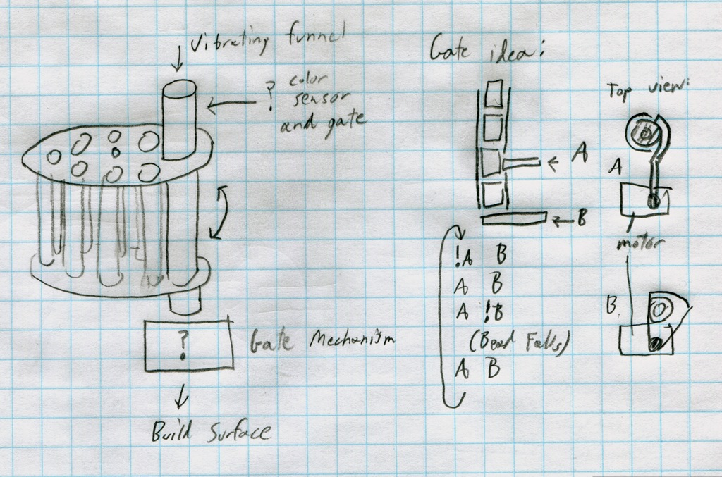 Perler Bead Robot Ideas – scanlime